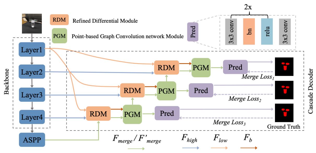 AutoADR: Automatic model design for ad relevance | Multimedia Semantic ...