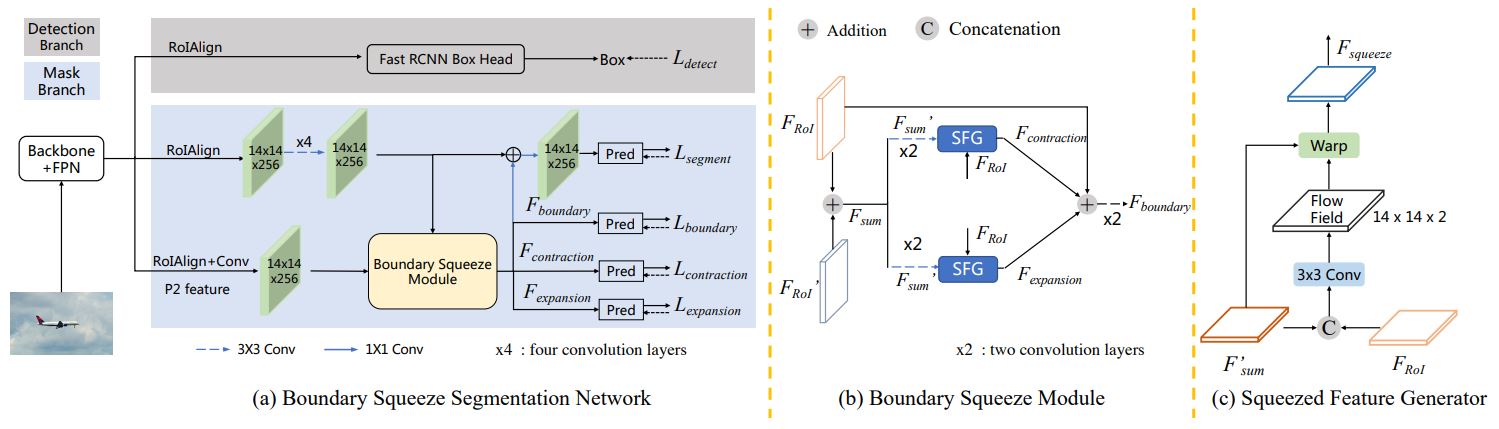 BoundarySqueeze: Image Segmentation as Boundary Squeezing | Multimedia Semantic Analytics Lab