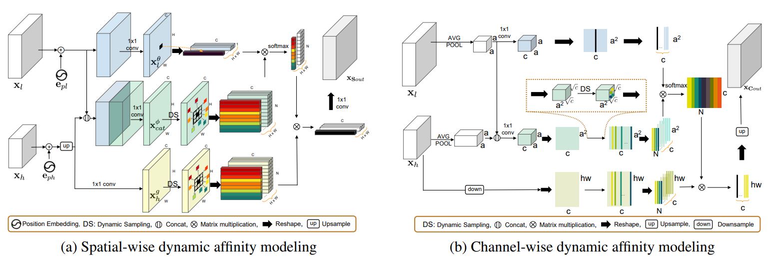 Dynamic Dual Sampling Module For Fine-Grained Semantic Segmentation | Multimedia Semantic ...