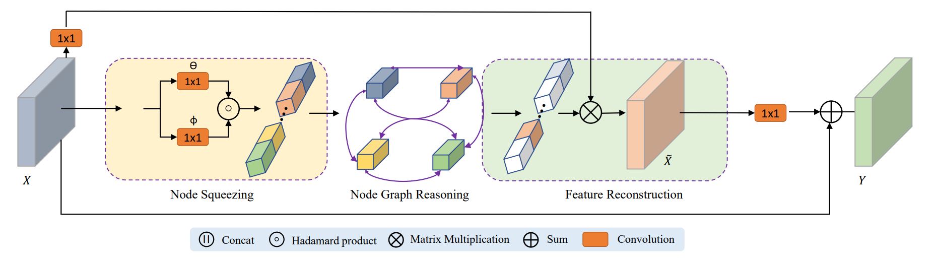 Towards efficient scene understanding via squeeze reasoning | Multimedia Semantic Analytics Lab